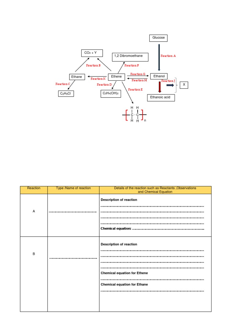 Carbon Compound Flow Chart | PDF | Chemical Reactions | Unit Processes