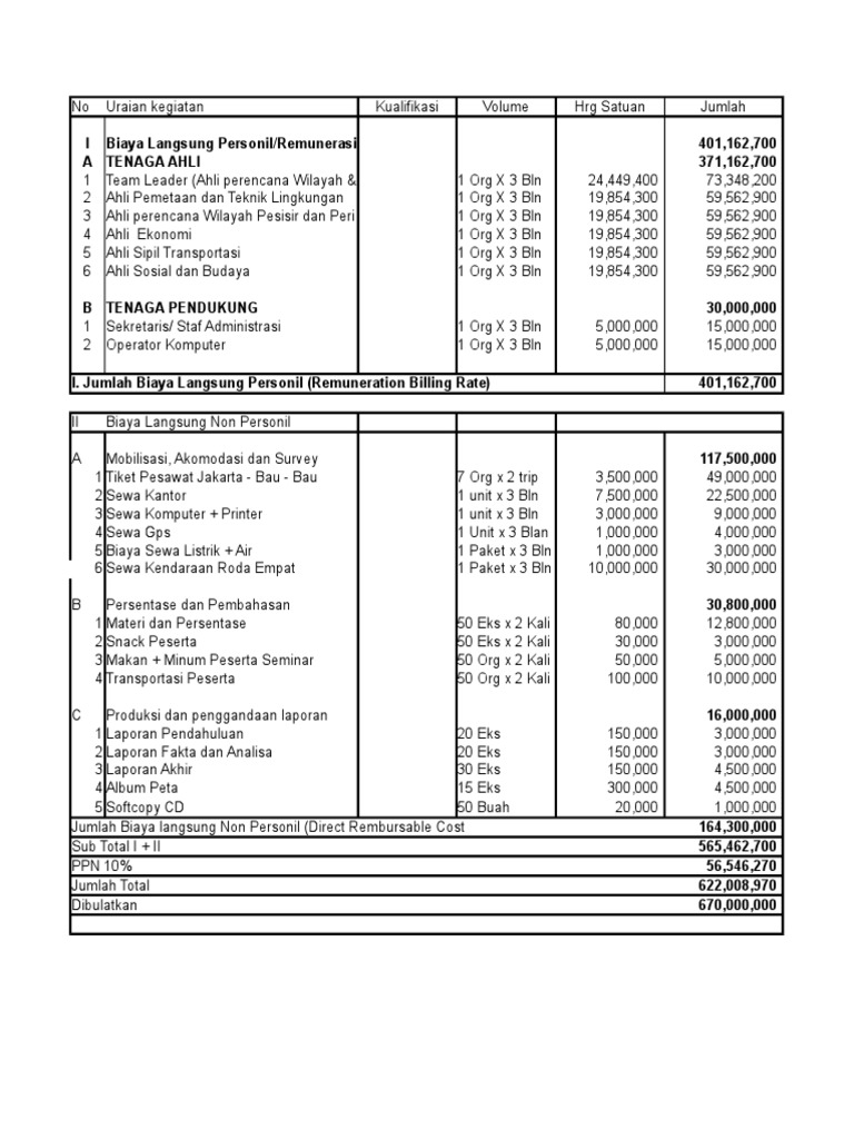 RAB Master Plan Industri | PDF
