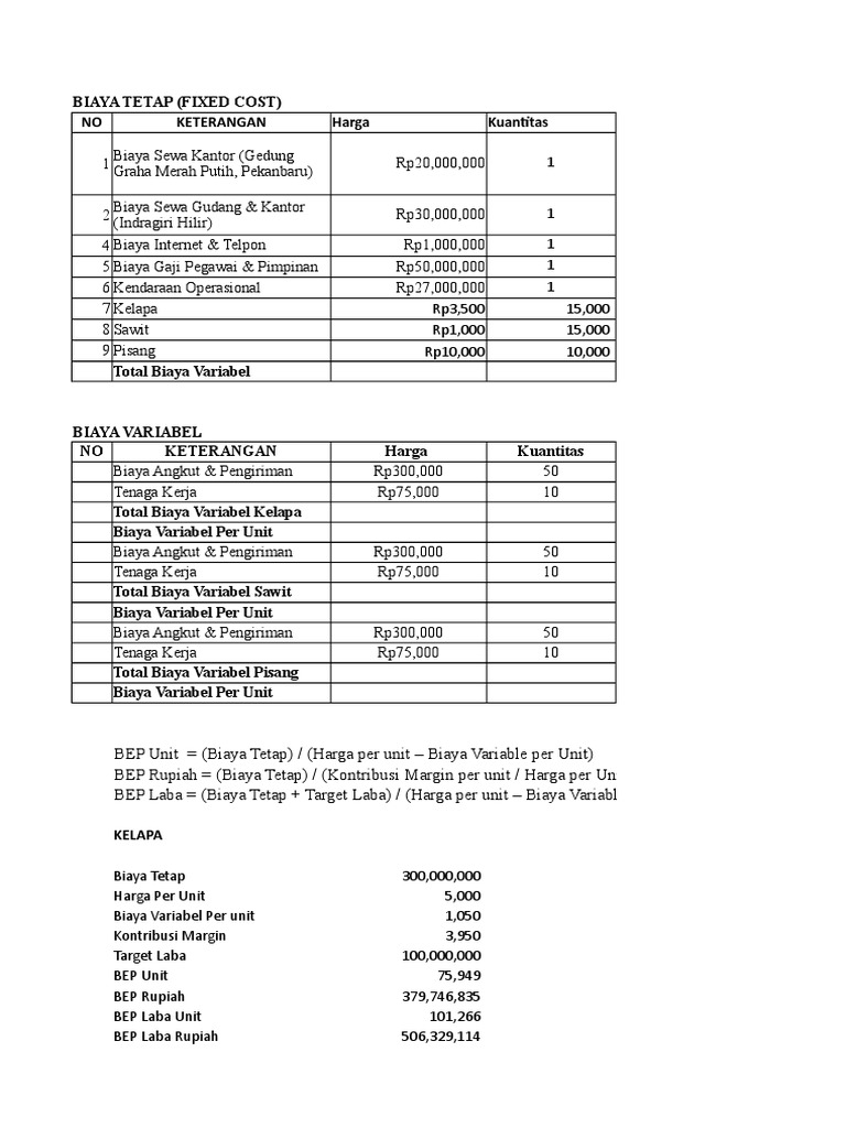 Perhitungan BEP untuk Produk Pertanian | PDF