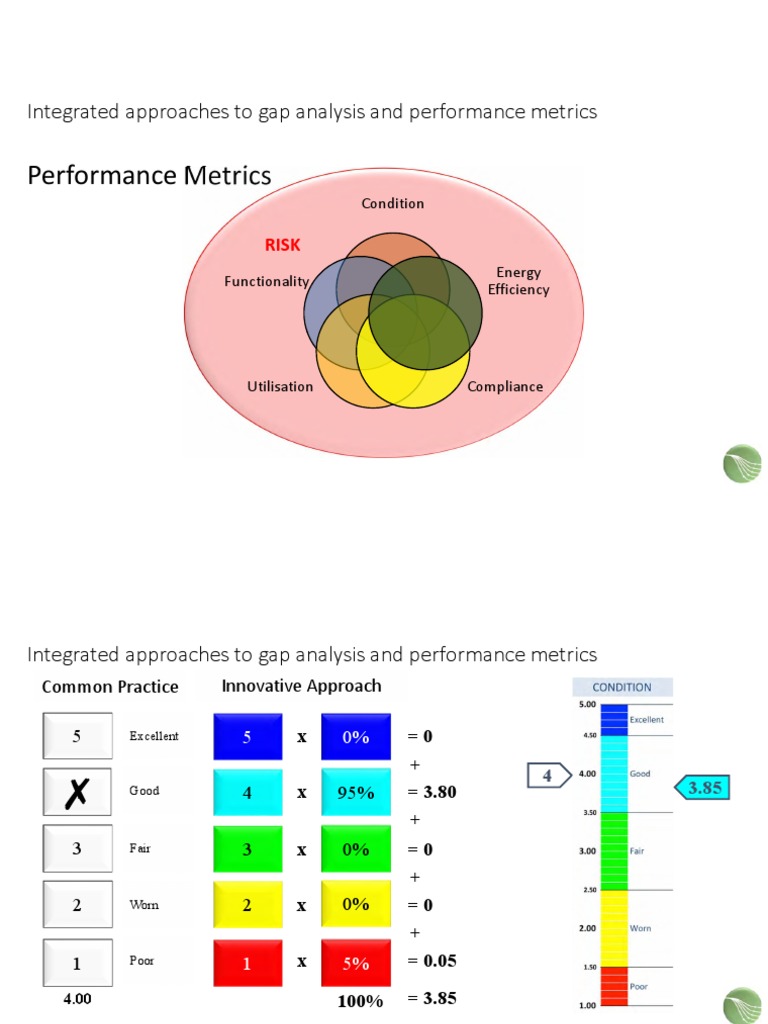 Asset Performance Metrics | PDF | Economies | Business