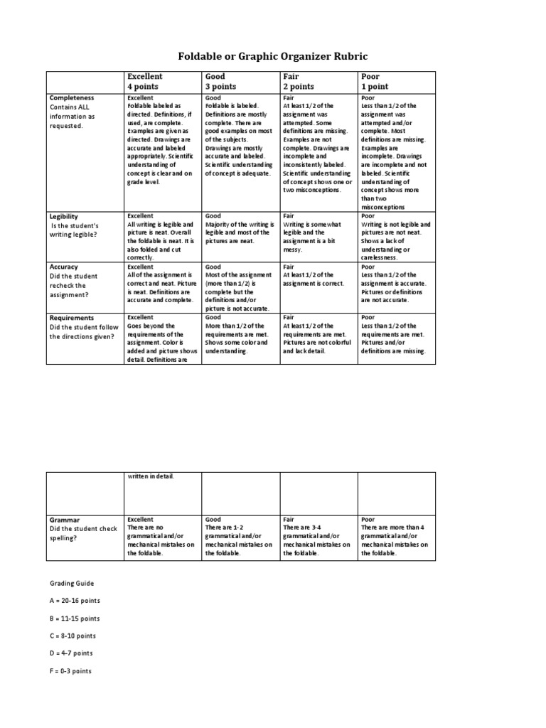 Foldable Rubric | PDF | Rubric (Academic) | Grammar