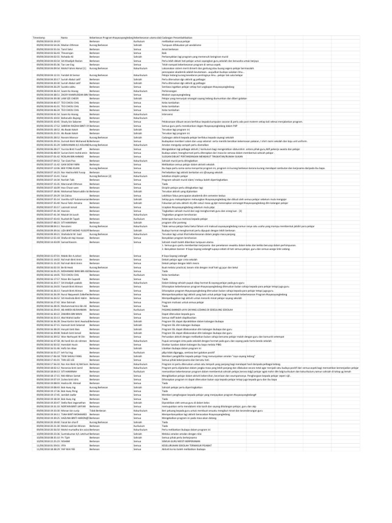 Format Pelaporan PS PPD Tangkak - XLSM | PDF