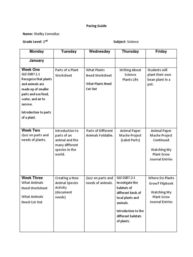 Pacing Guide Name: Shelby Cornelius Grade Level: 2 Subject: Science ...