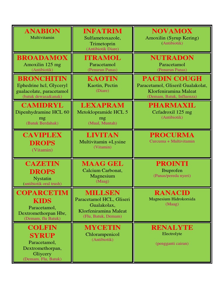 Daftar Label Obat | PDF