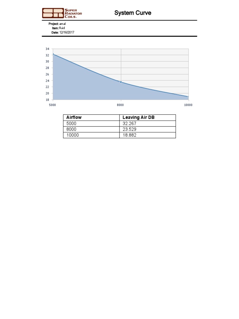 System Curve: Airflow Leaving Air DB | PDF