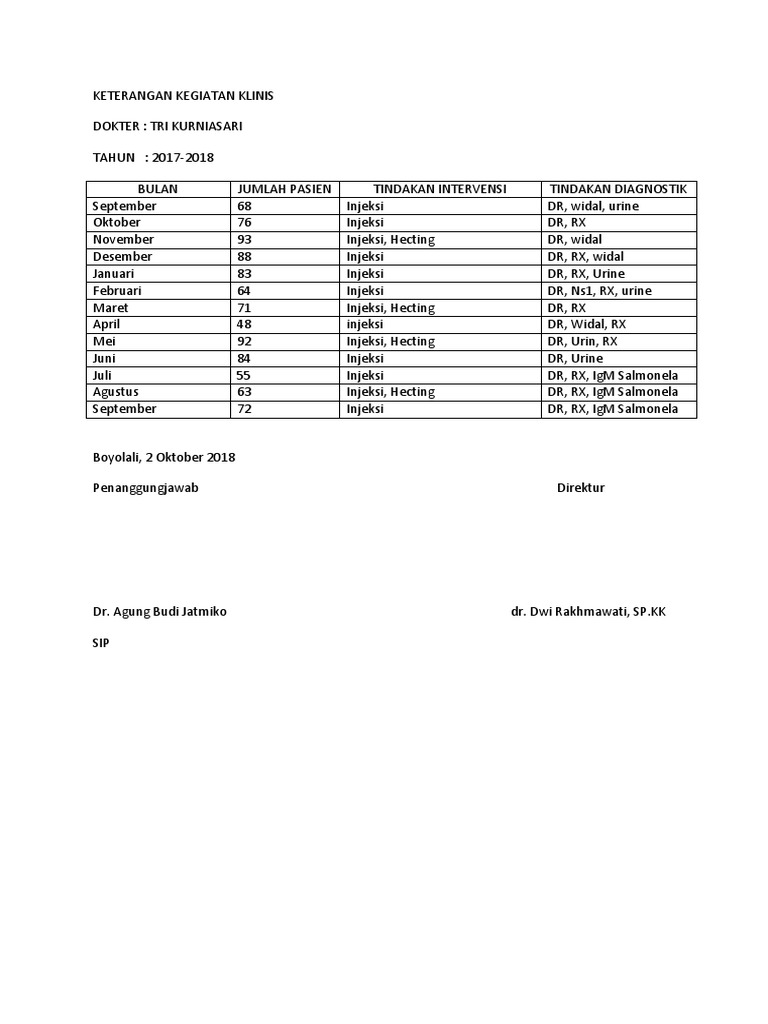 Keterangan Kegiatan Klinis | PDF | Sains & Matematika