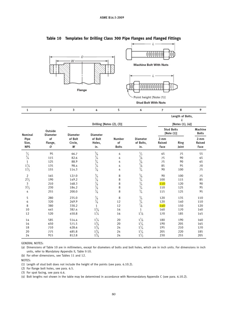 ASME B16.5 - 3 Inch | PDF | Screw | Building Materials