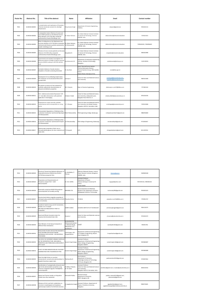 Poster Presentation | PDF | Nanocomposite | Nanoparticle