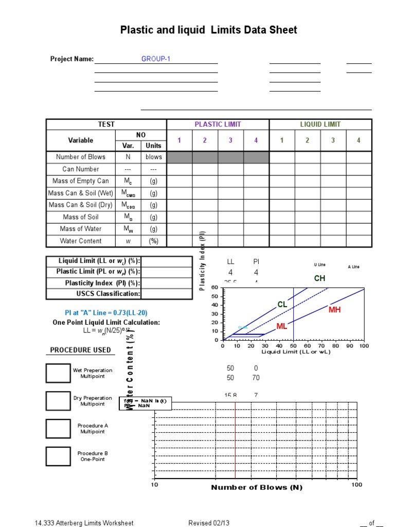 Atterberg Limits Data Analysis | PDF