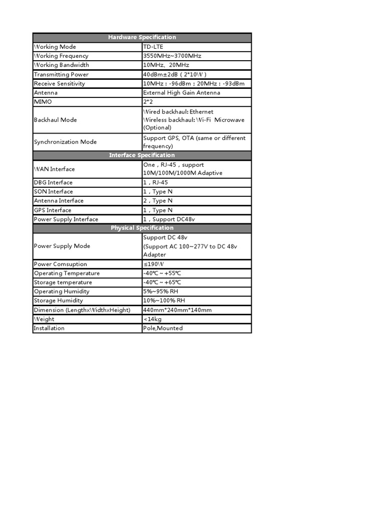 Baicells Micro Base Station (10W) Product Specification PDF | PDF | Wi ...