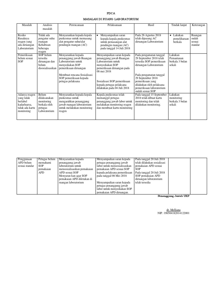 PDCA RUANG Laboratorium | PDF