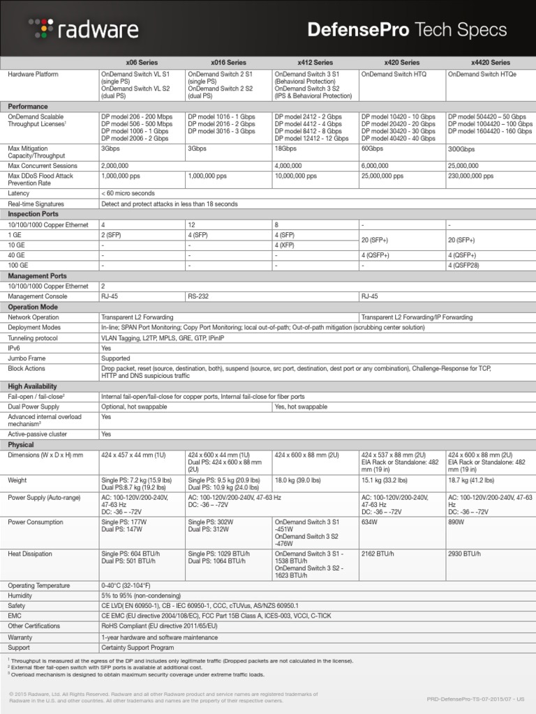 2015 07 Defensepro Tech Spec | PDF | Information And Communications Technology | Electronics