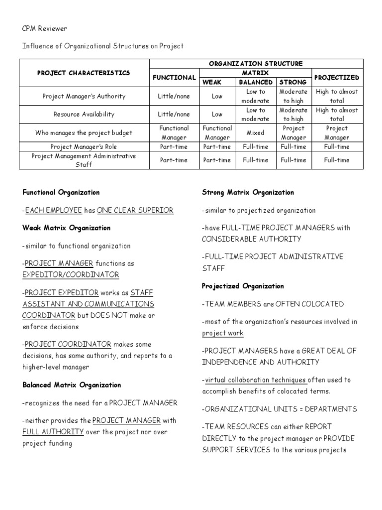 Project Characteristics Organization Structure Functional Matrix ...