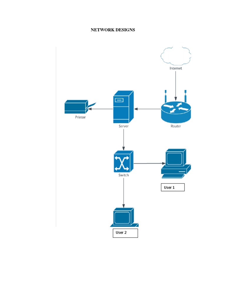 Effective Network Design Strategies | PDF