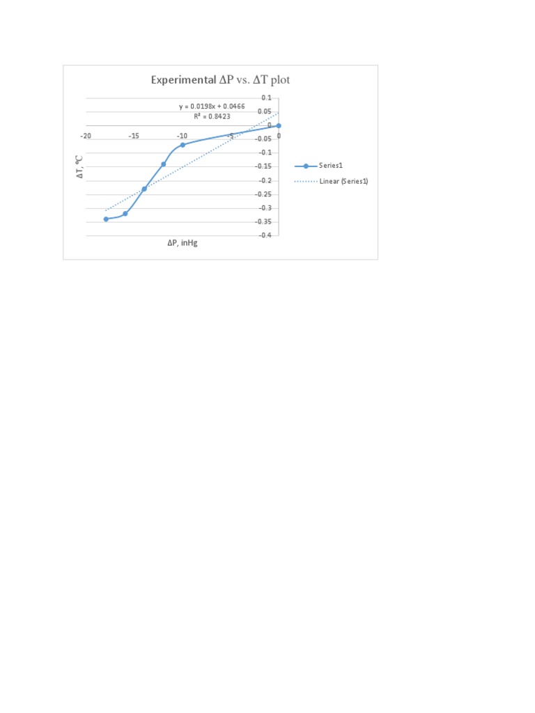 Exer7 Charts Data | PDF