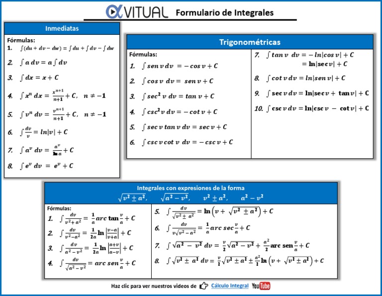 Formulario Completo de Integrales | PDF | Ajedrez | Juegos y actividades