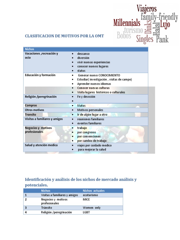 Clasificacion de Motivos Por La OMT | PDF | Turismo | Ocio