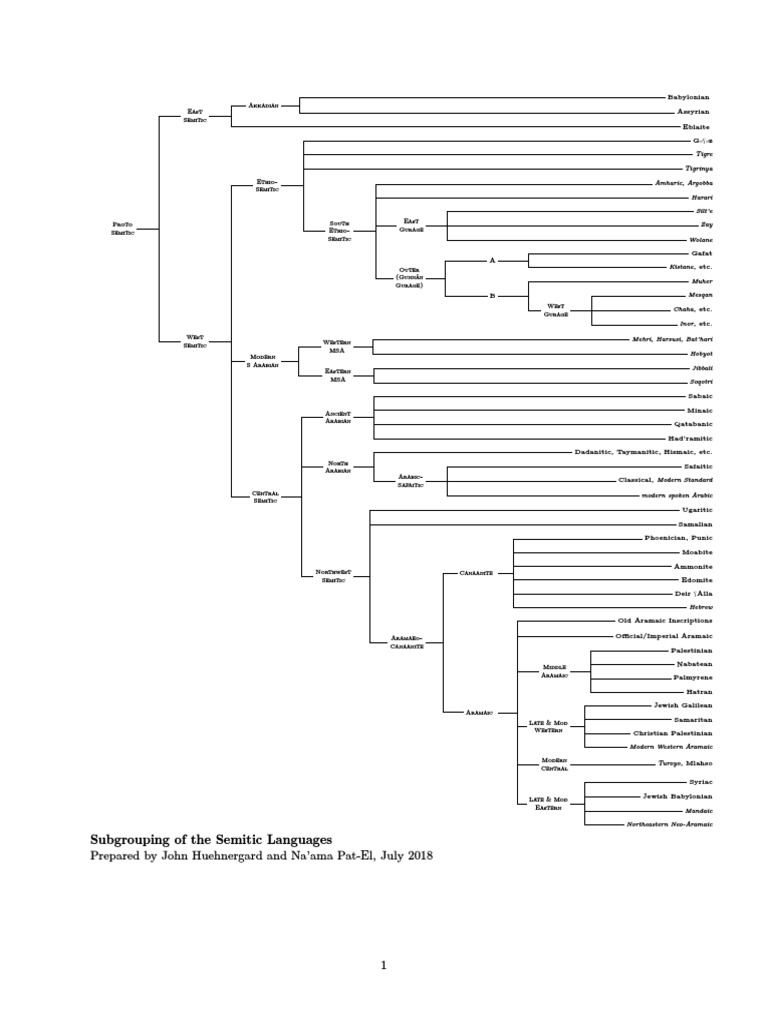 2018 Subrouping of The Semitic Languages | PDF | Middle East | Asia
