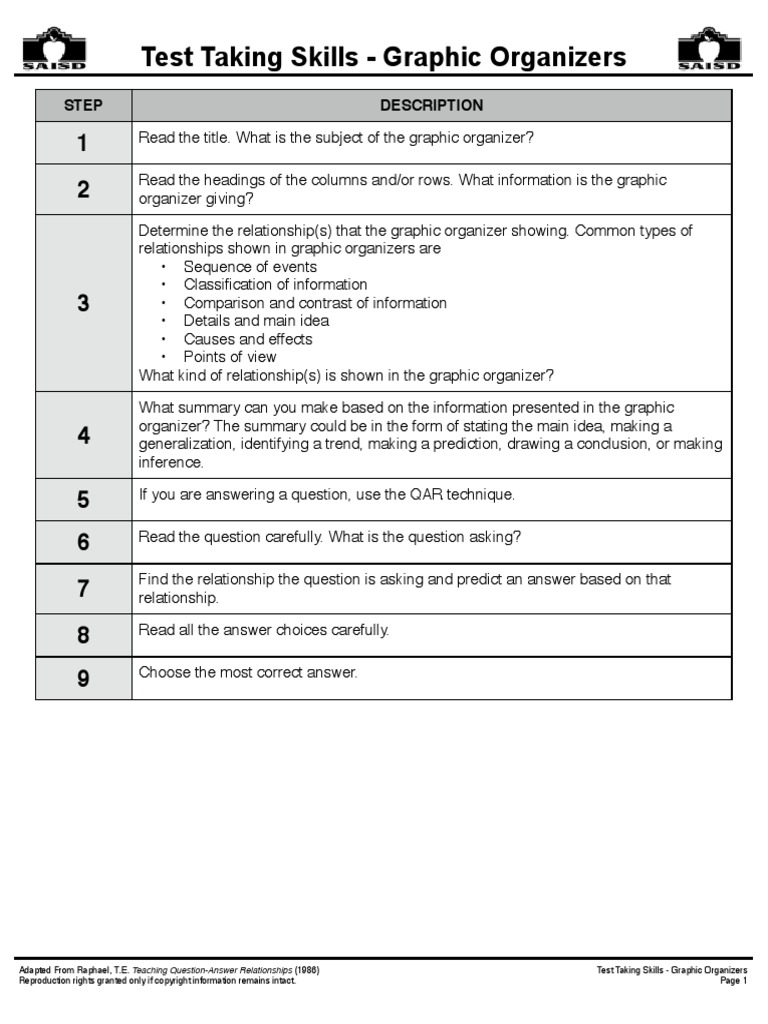 Test Taking Skills - Graphic Organizers: Step Description | PDF ...
