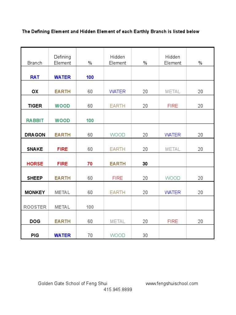 Branch Defining Element % Hidden Element % Hidden Element % | PDF