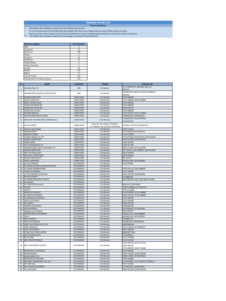 Flexibuy Partner List: Terms & Conditions | PDF | Health Care | Business