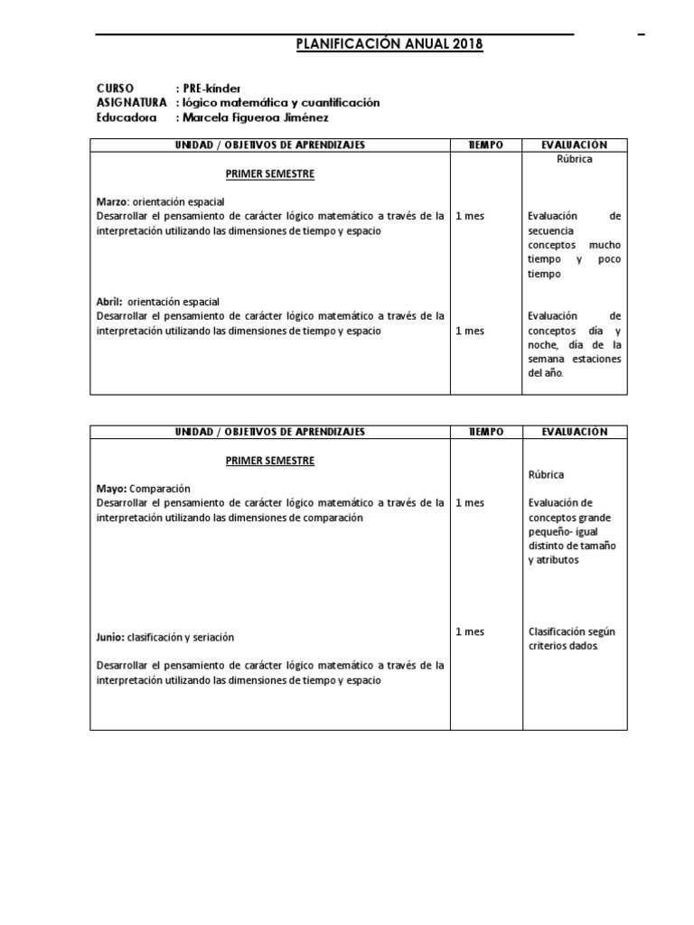 Planificación Matemática Pre-Kínder 2024 | PDF | Lógica de primer orden ...