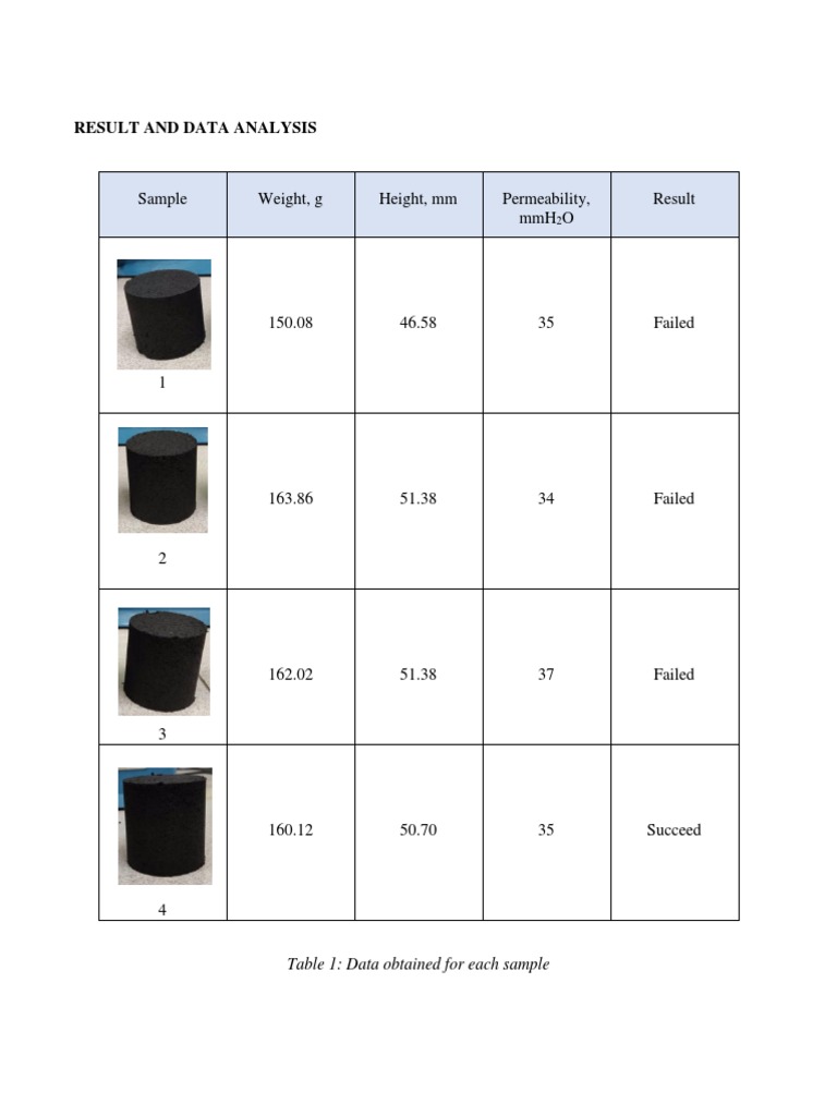 Analysis of Permeability Properties of Green Sand Samples | PDF ...
