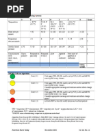 Code Blue Running Sheet | PDF | Cardiopulmonary Resuscitation | Cardiology