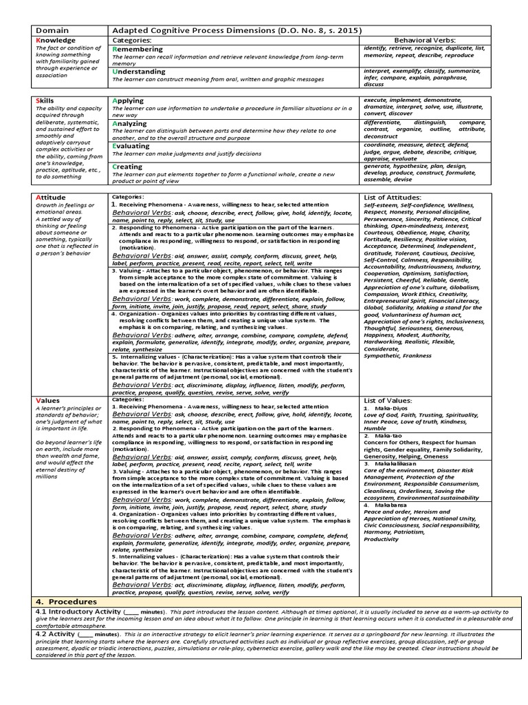 Domain Adapted Cognitive Process Dimensions D O No 8 S 2015 Pdf