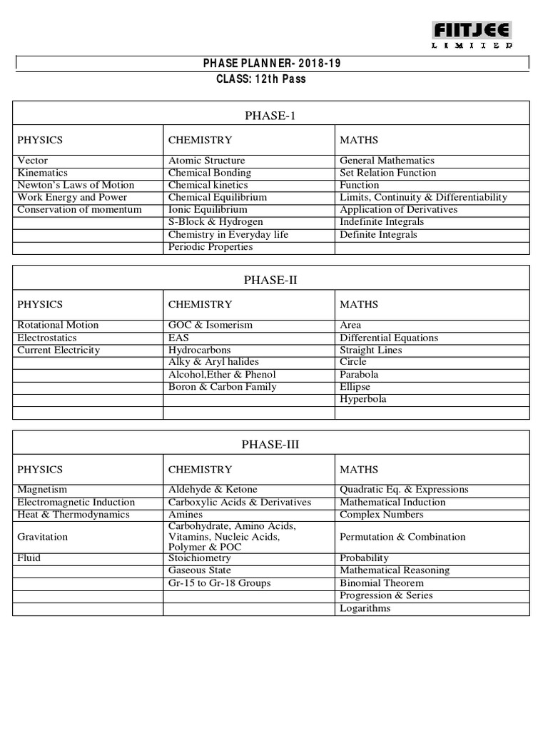 PHASE PLANNER-2018-19 CLASS: 12th Pass | PDF | Chemistry | Amine