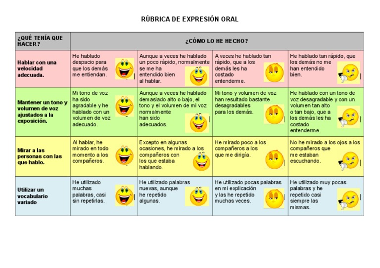 Rúbrica De Expresión Oral: ¿Qué Tenía Que Hacer? ¿Cómo Lo He Hecho?