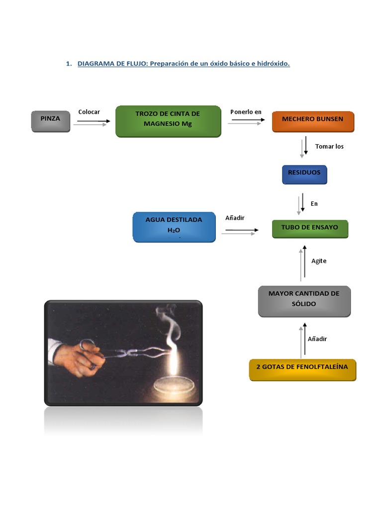 Actividad Formulaciòn | PDF | Sal (química) | Átomos