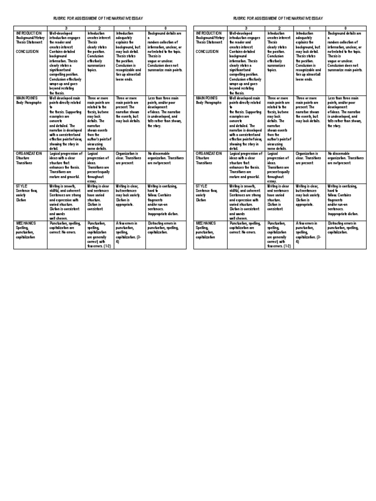 Rubric For Assessment of The Narrative Essay | PDF | Essays | Narrative