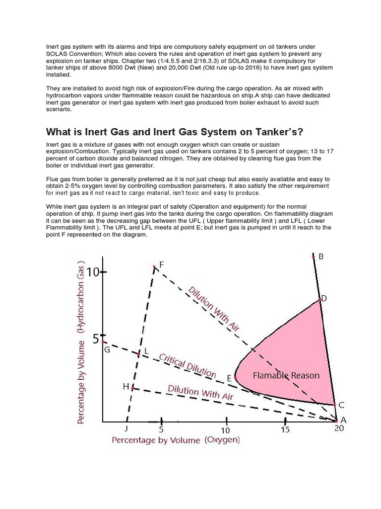 Inert Gas System With Its Alarms and Trips Are Compulsory Safety ...