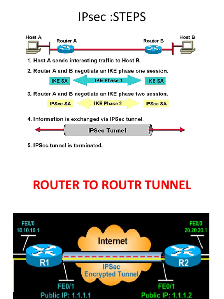 Ipsec Configuration Pdf Virtual Private Network Router Computing