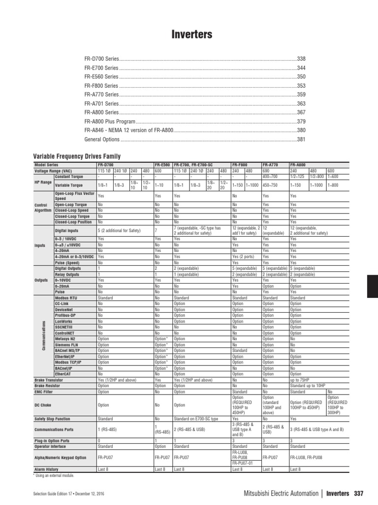 Inverters: Variable Frequency Drives Family | PDF | Power Inverter | Relay