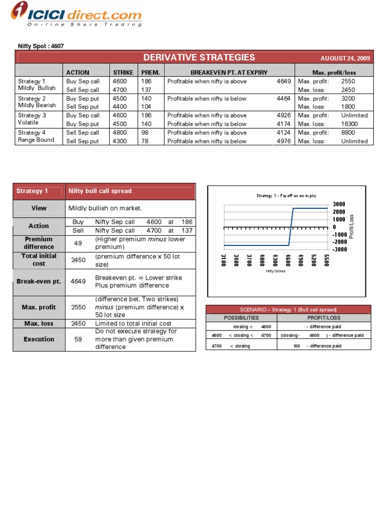 Derivatives Strategy | PDF | Securities (Finance) | Investing