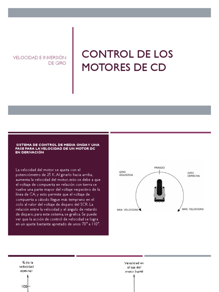 Control De Los Motores De Cd: Velocidad E Inversión De Giro | Corriente ...