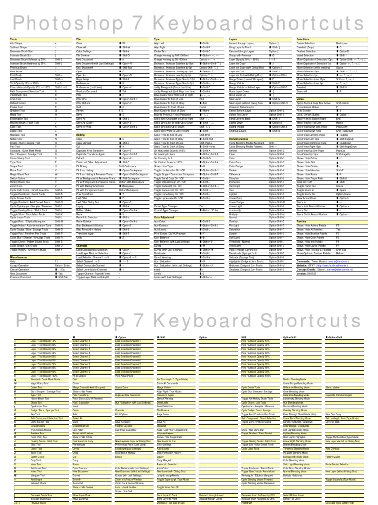 Keyboard Shortcuts for Photoshop 7 Tools, Layers, Selections, Views ...
