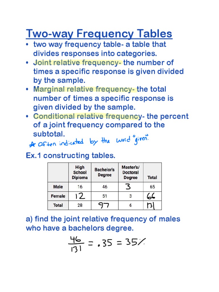 Algebra 1 Unit 6 Describing Data Notes | PDF | Correlation And ...