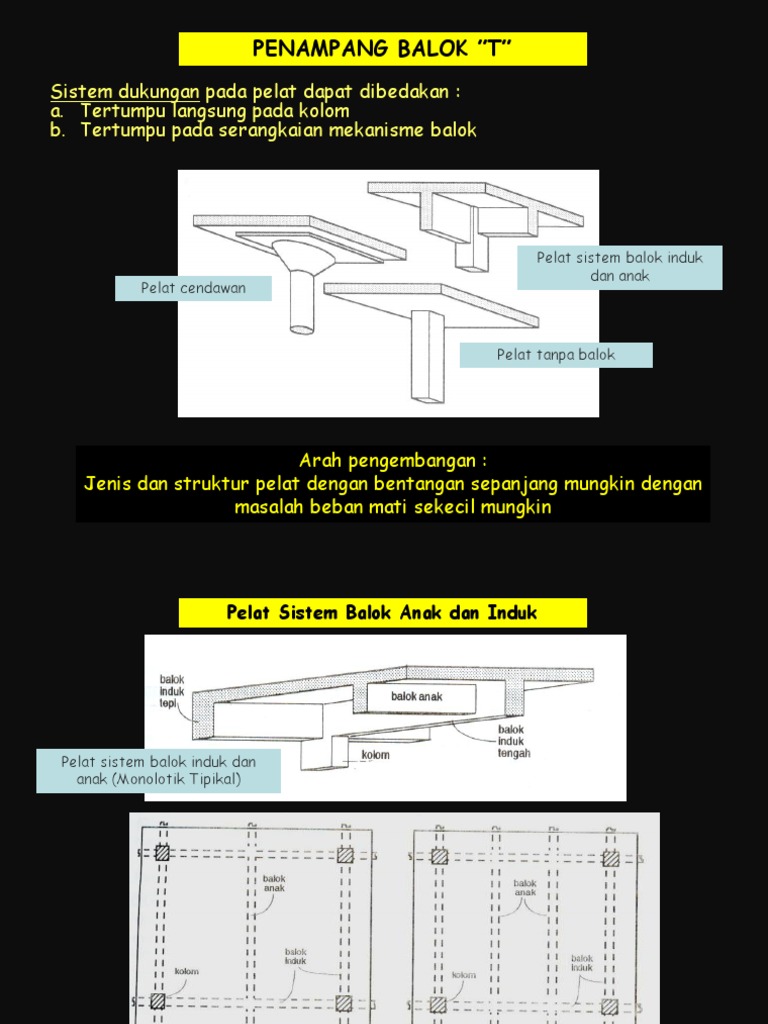 Analisis Balok T dalam Konstruksi Beton | PDF