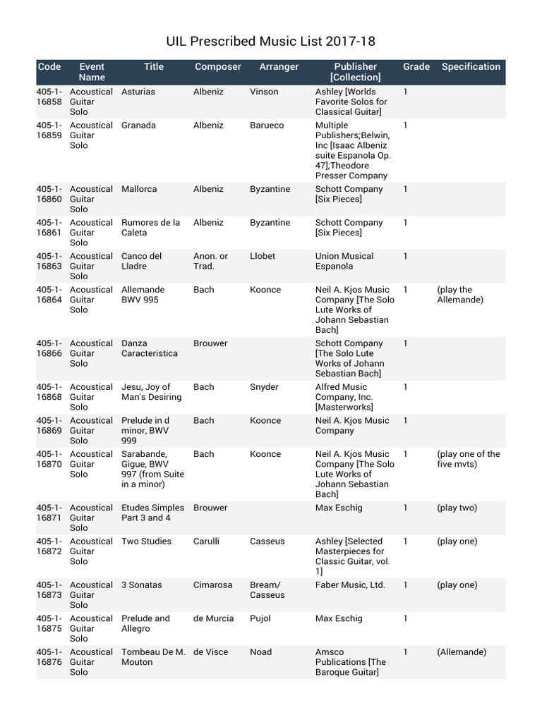 UIL Prescribed Music List 2017-18: Code Event Name Title Composer Arranger Publisher (Collection ...
