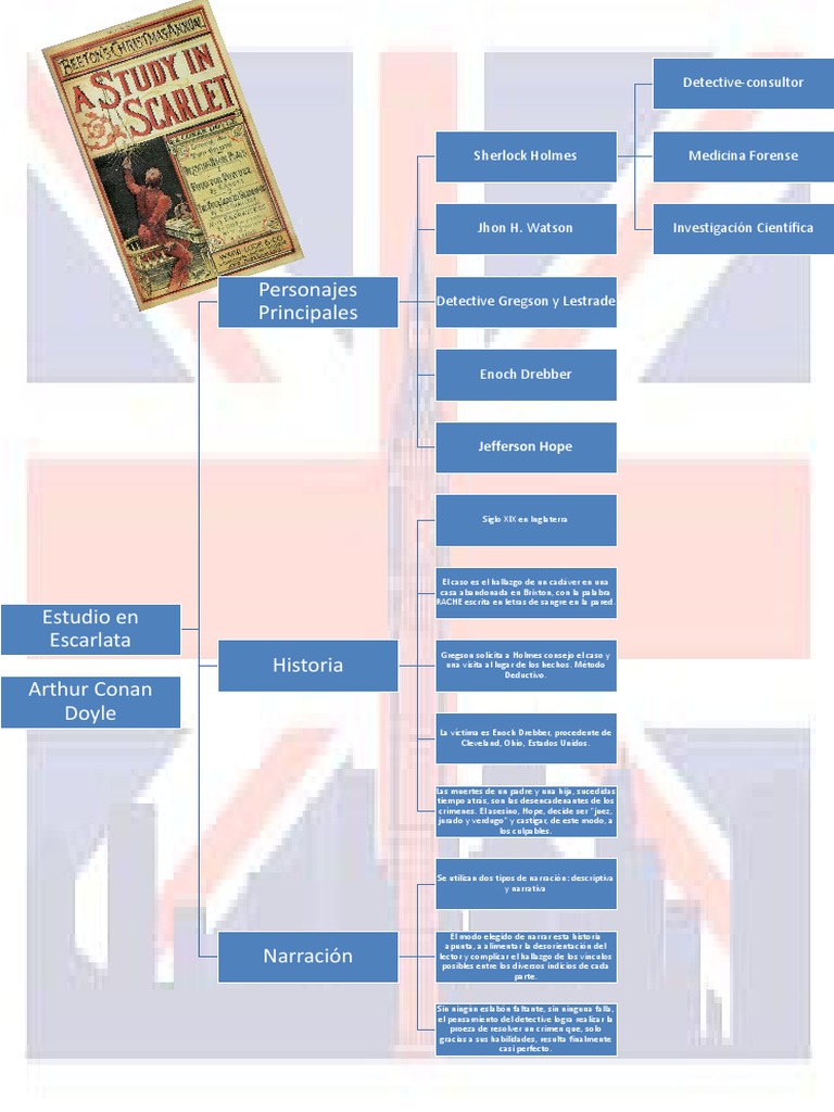 Mapa Conceptual Libro | PDF