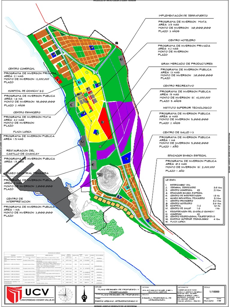 Sector Subsector Final PDF | PDF