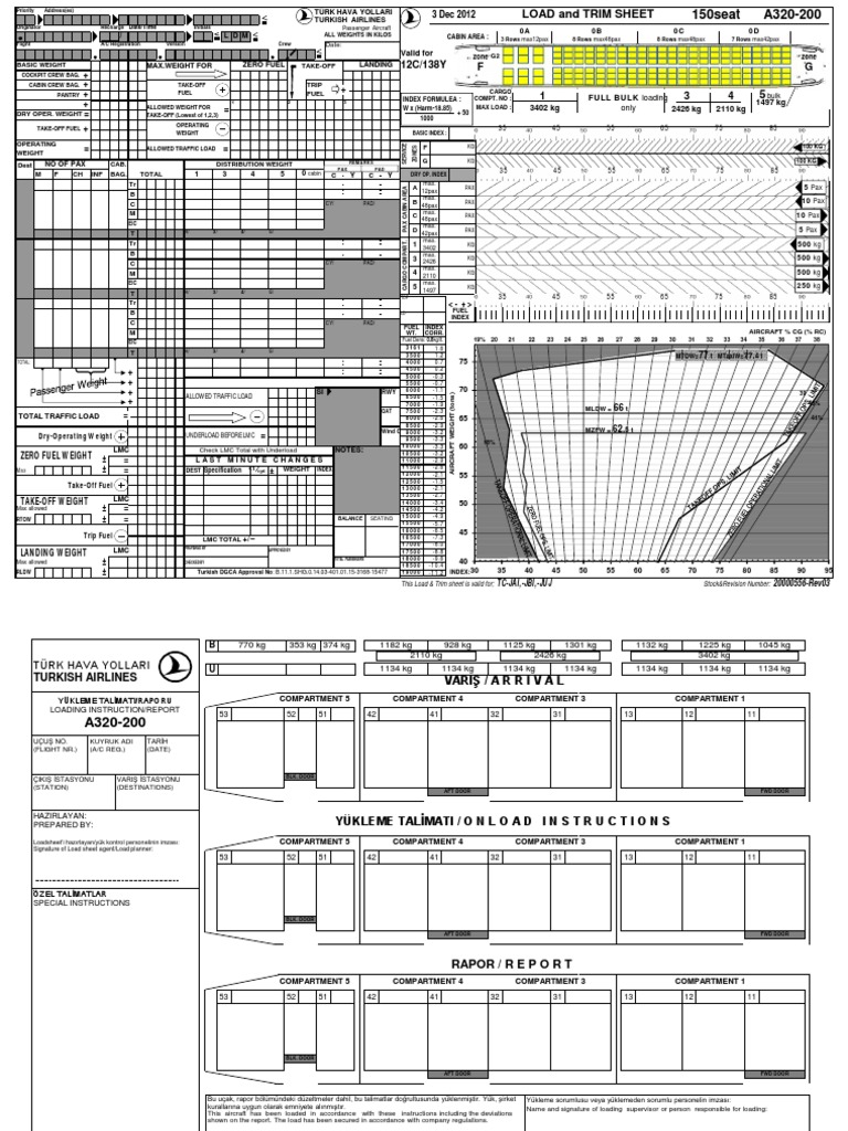 A320 Load and Trim Sheet Overview | PDF