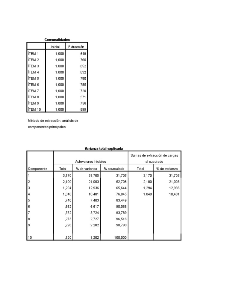 Análisis de Rotación Varimax en SPSS | PDF | Aprendizaje automático ...