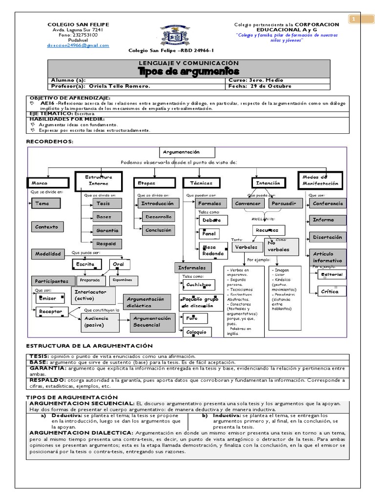 Guía Tipos de Argumentos 2018 | PDF | Teoría de la argumentación | Razón