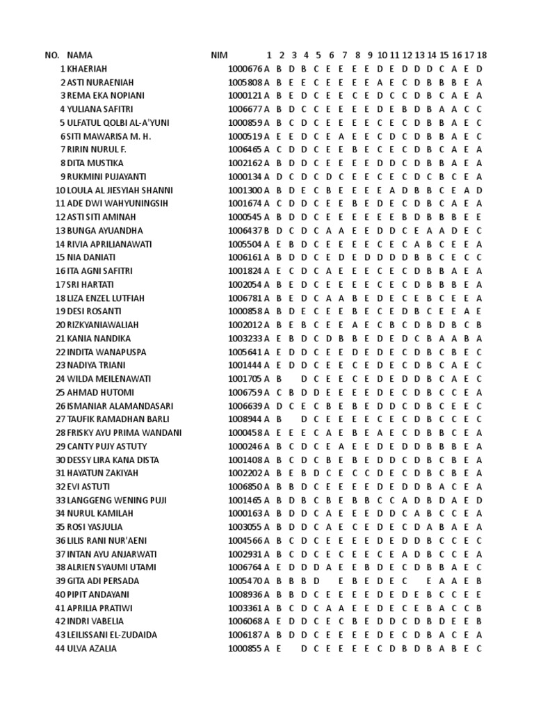 Point Biserial Contoh | PDF