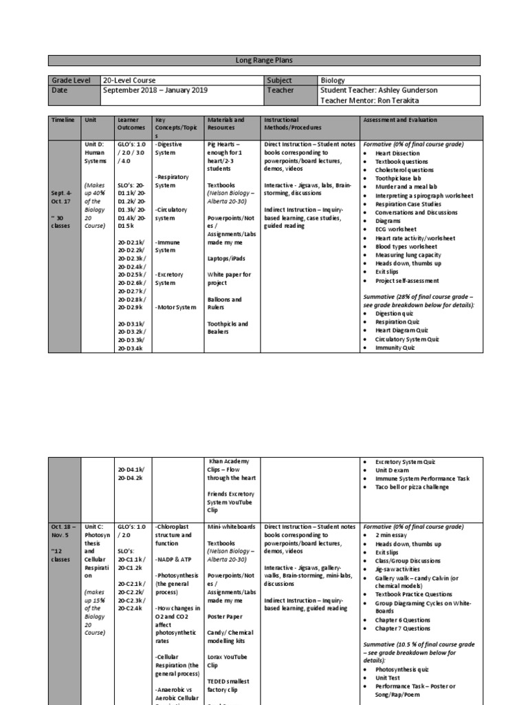 Biology 20 Long Range Plans Grid Format | PDF | Food Web | Photosynthesis