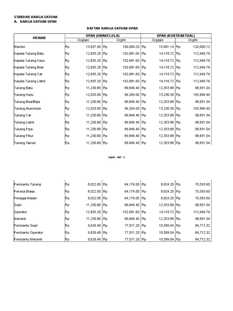 Satuan Harga Bahan-Material